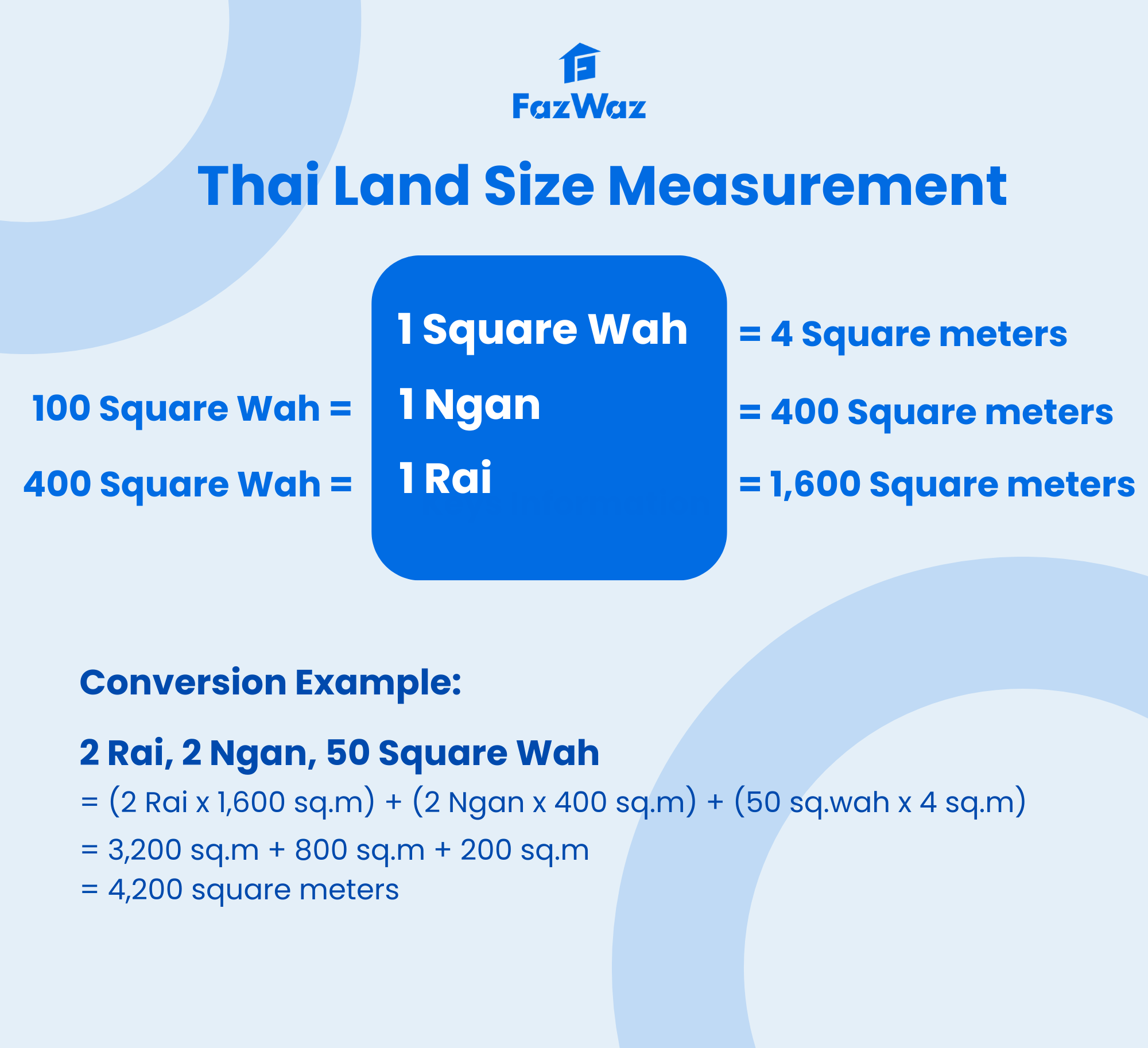 Understanding Land Measurement Units in Thailand – FazWaz ARC