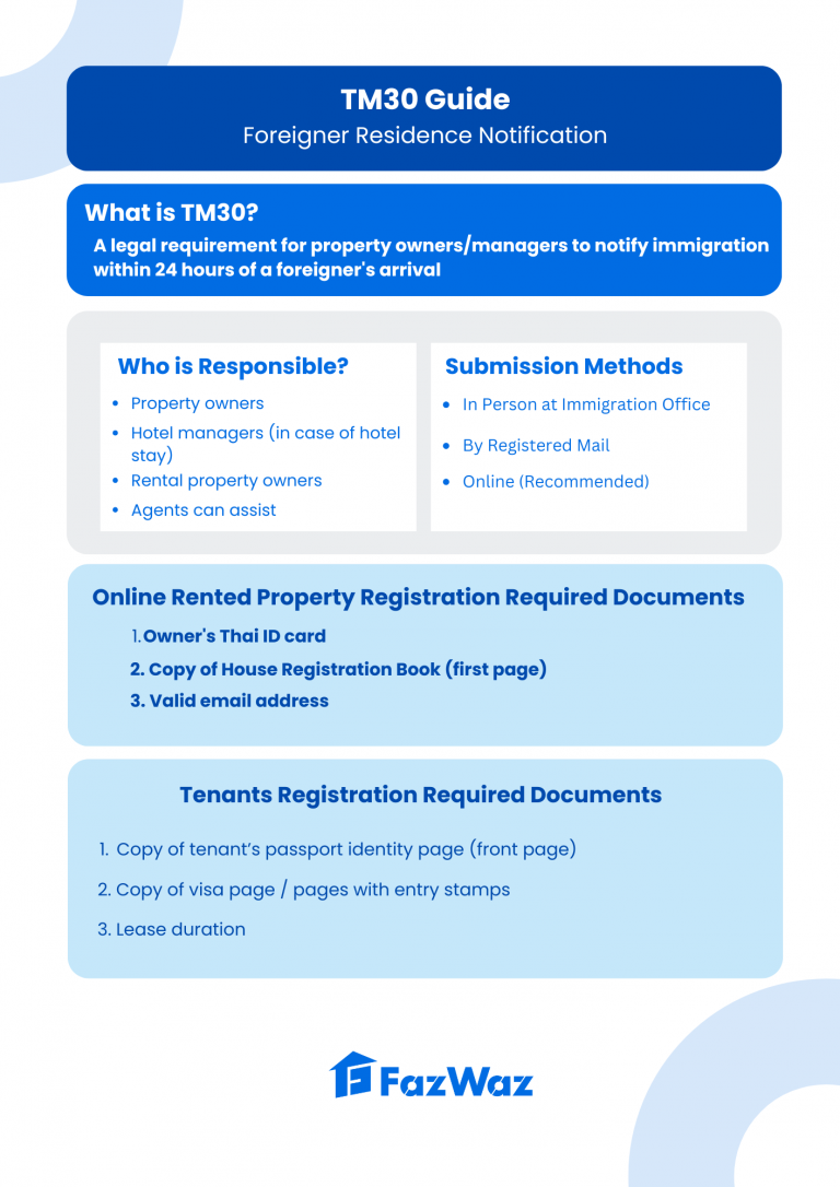 TM30: Understanding TM30 – FazWaz ARC