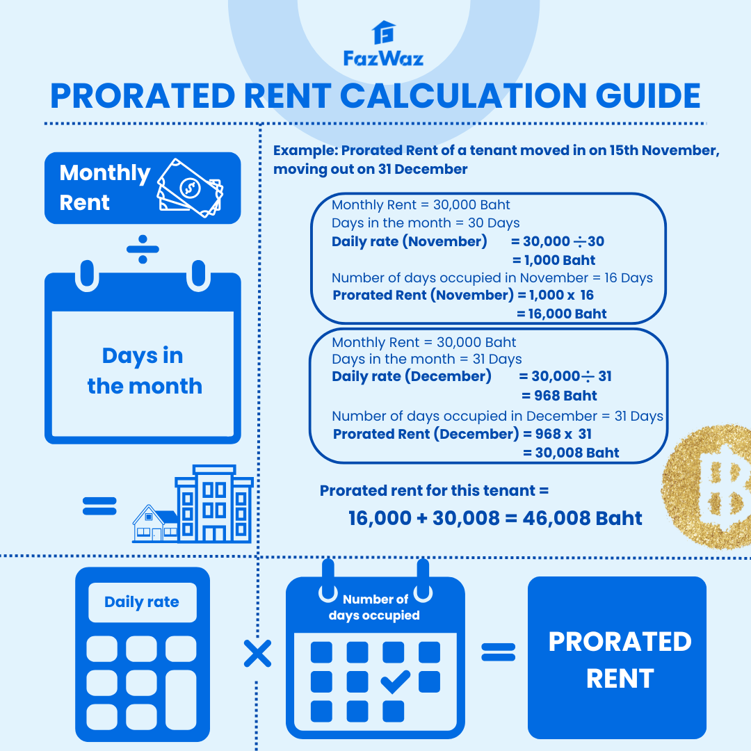 Prorated Rent Calculation Guide – FazWaz ARC