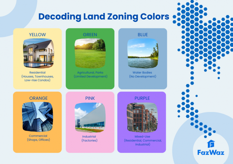 Real Estate 101: Land Zoning Colors: A Visual Guide to Land Use ...